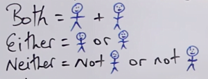 Both, neither and either - Your English Web